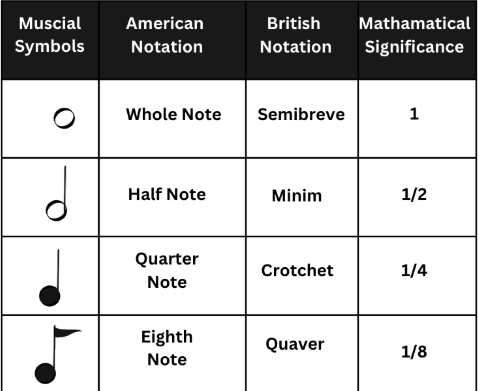 Understanding Time Signatures in Music